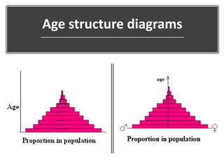 bio215-2015-age structure2023.pptx
