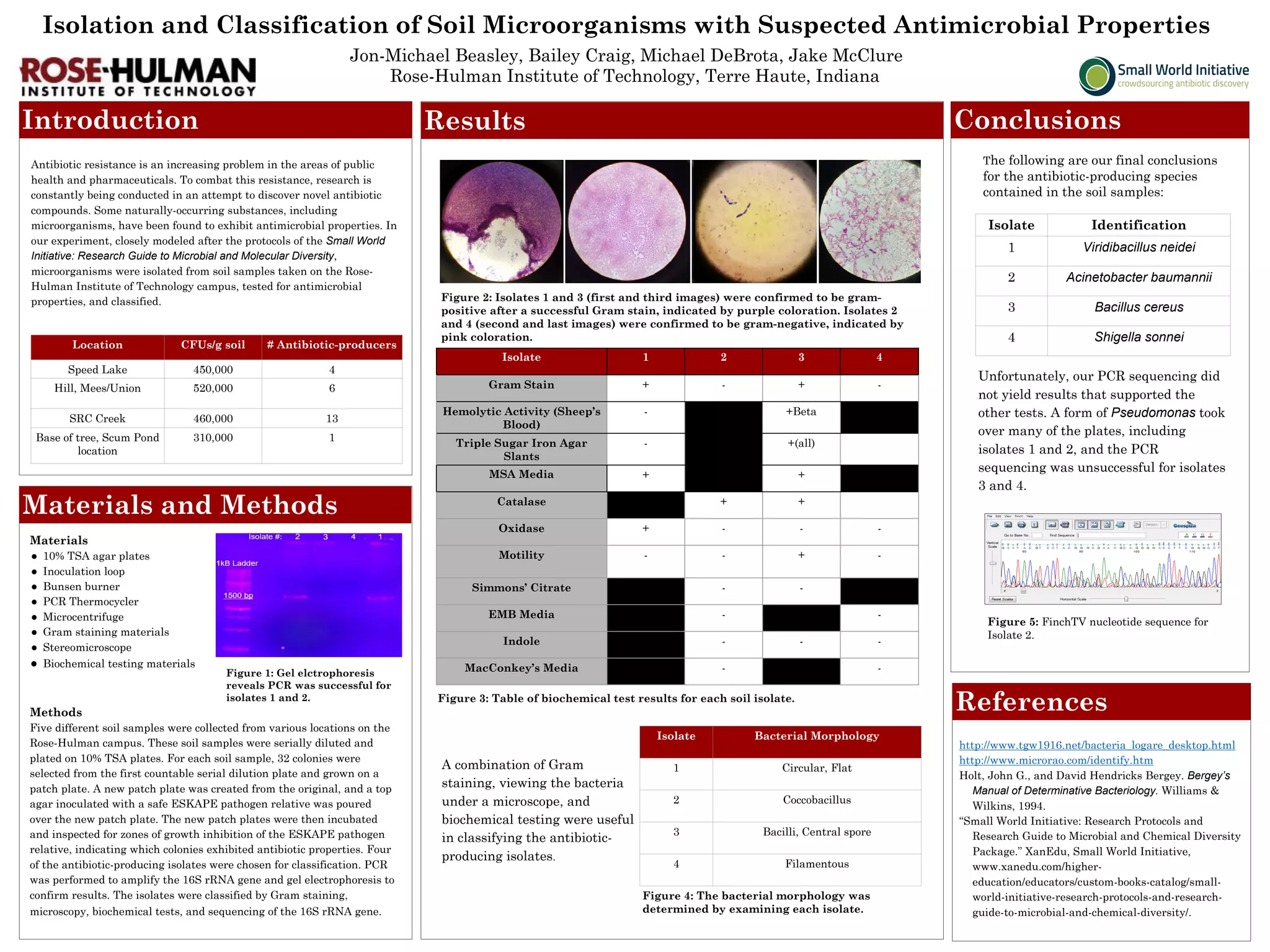 Beasley J, Craig B, DeBrota M, McClure W - Isolation and Classification ...