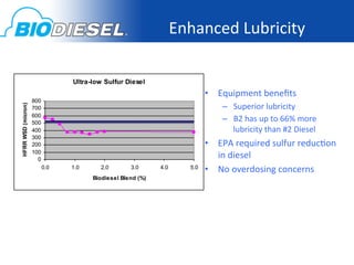 Bio 2A Biodiesel Fuel quality and BQ9000 | PDF | Chemistry | Science