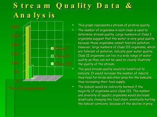 Bio 2 bobcat for school | PPT