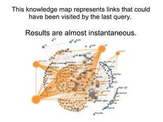 Bio2RDF/Virtuoso | PPT