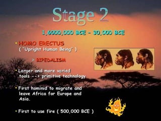 EVOLUTION CLASS 12 | PPTX