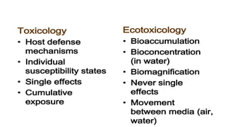 ECOTOXICOLOGY- INTRODUCTION OF TOXICANTS INTO THE ECOSYSTEM AND THEIR ...