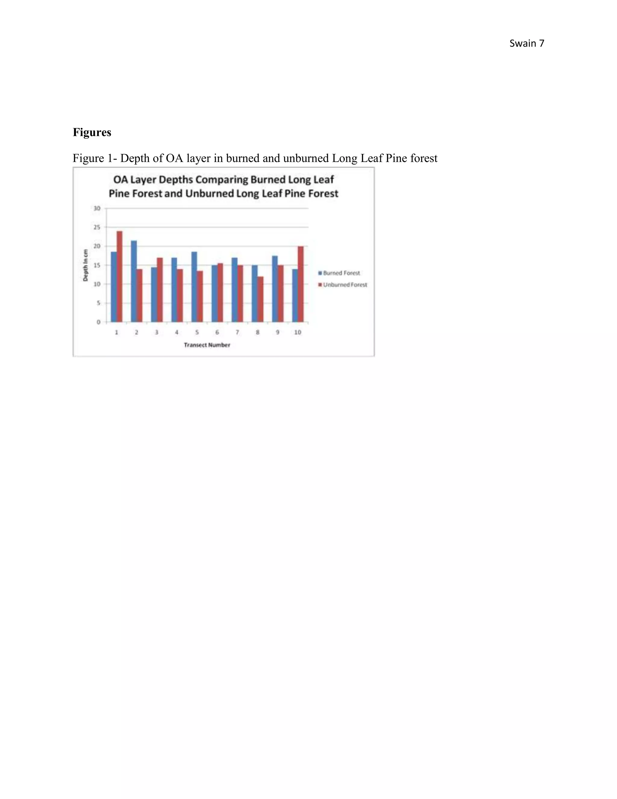 Ecology lab report | DOCX