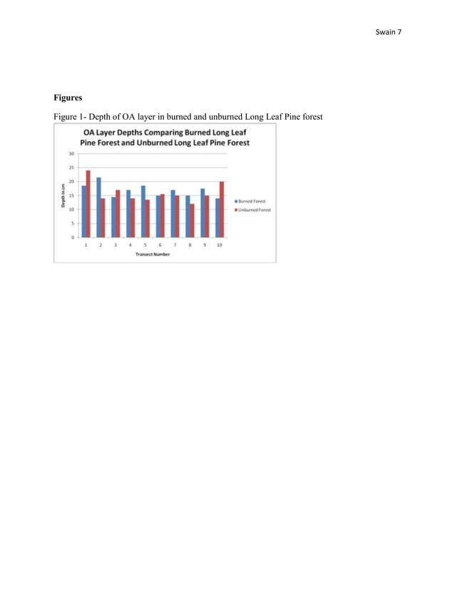 Ecology lab report | DOCX