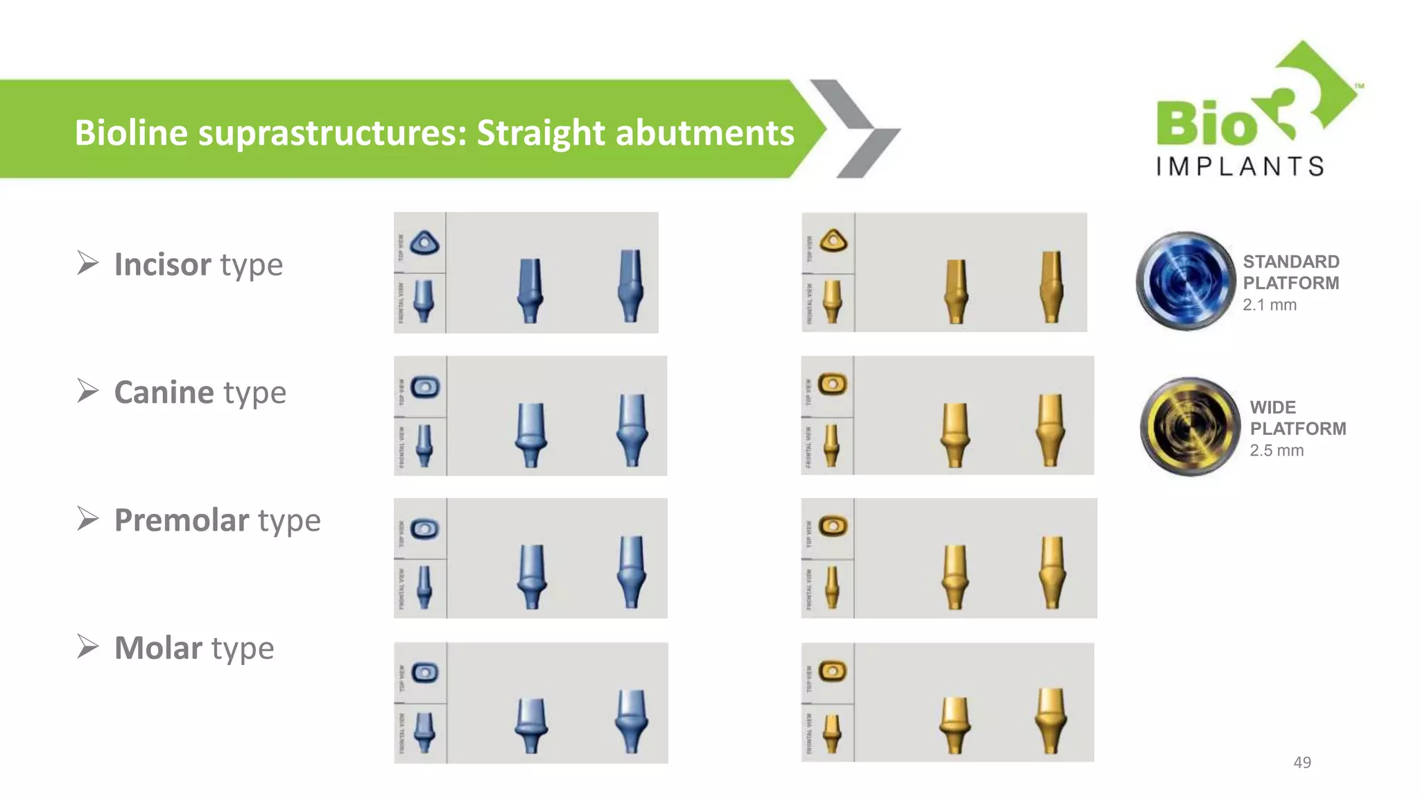 Bio3 Dental Implants Product 2018 Fresh and [Updated] | PPTX