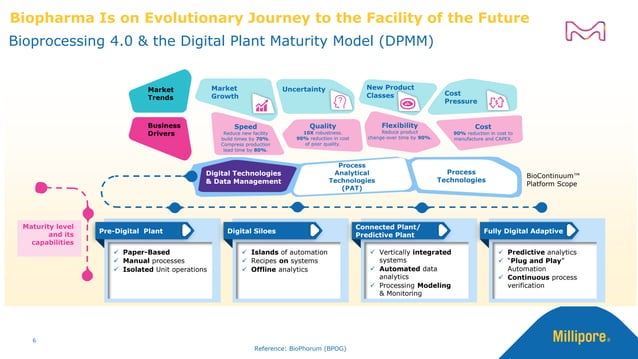 Better Bioprocessing Efficiency Through Centralized Orchestration | PPT