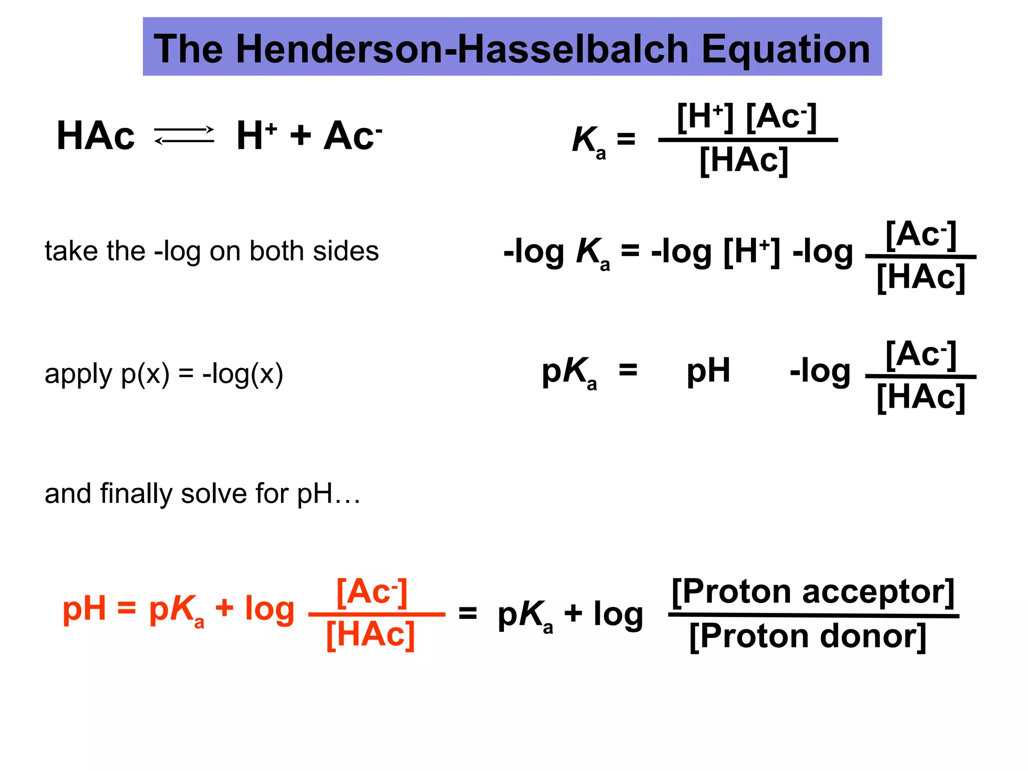 Acid-Base Equilibria, pH and Buffers | PPT