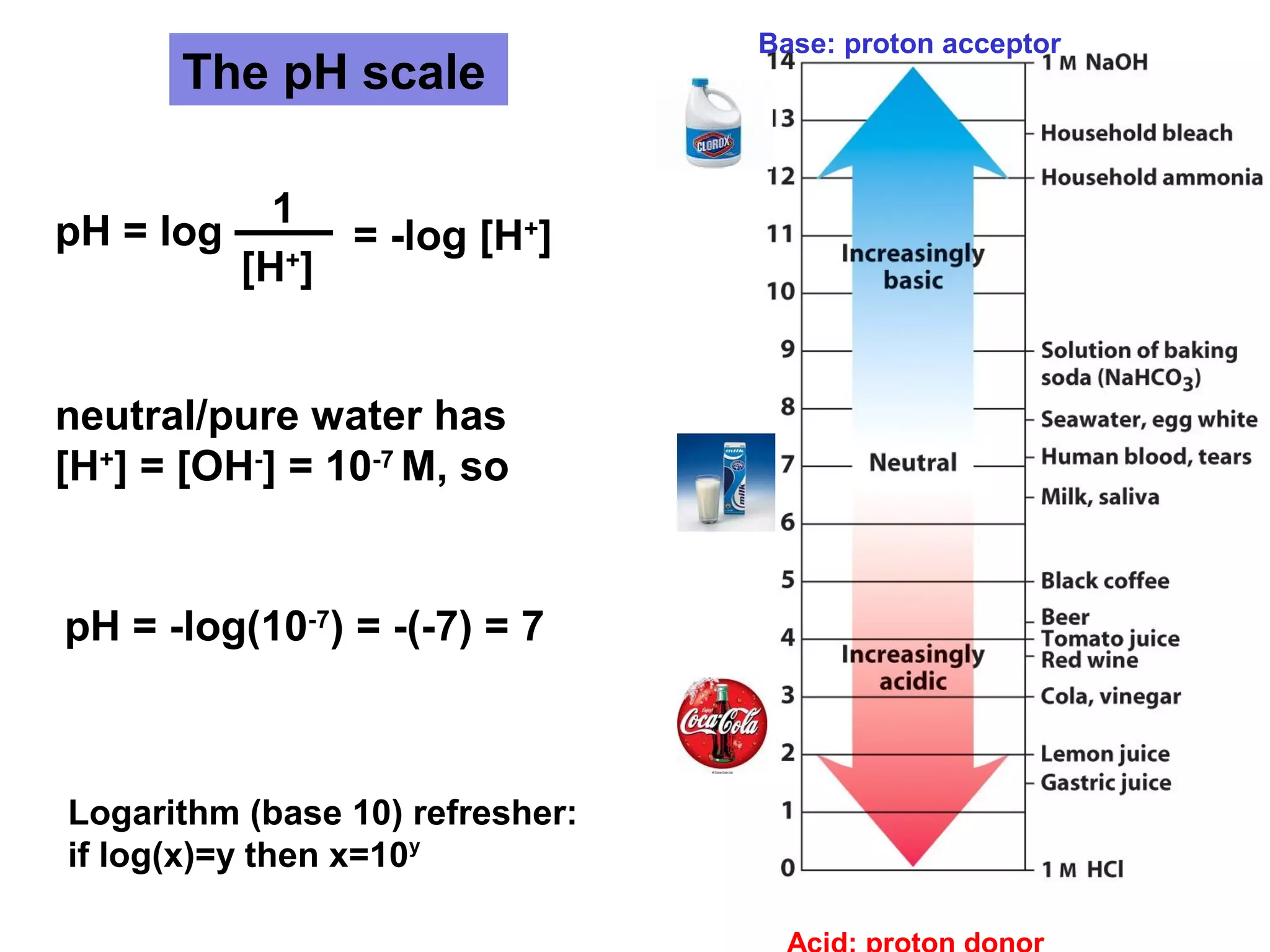 Acid-Base Equilibria, pH and Buffers | PPT