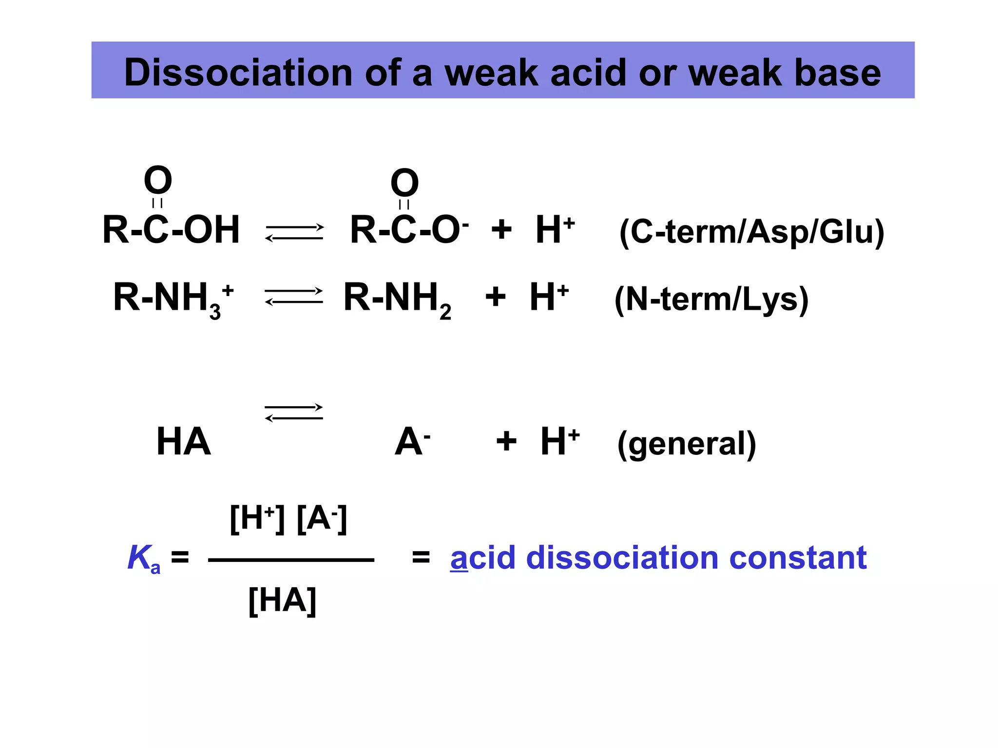 Acid-Base Equilibria, pH and Buffers | PPT