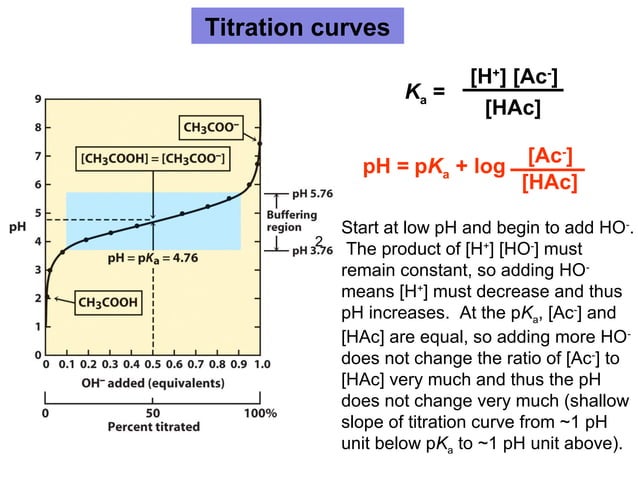 Acid-Base Equilibria, pH and Buffers | PPT | Chemistry | Science