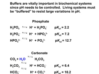 Acid-Base Equilibria, pH and Buffers | PPT
