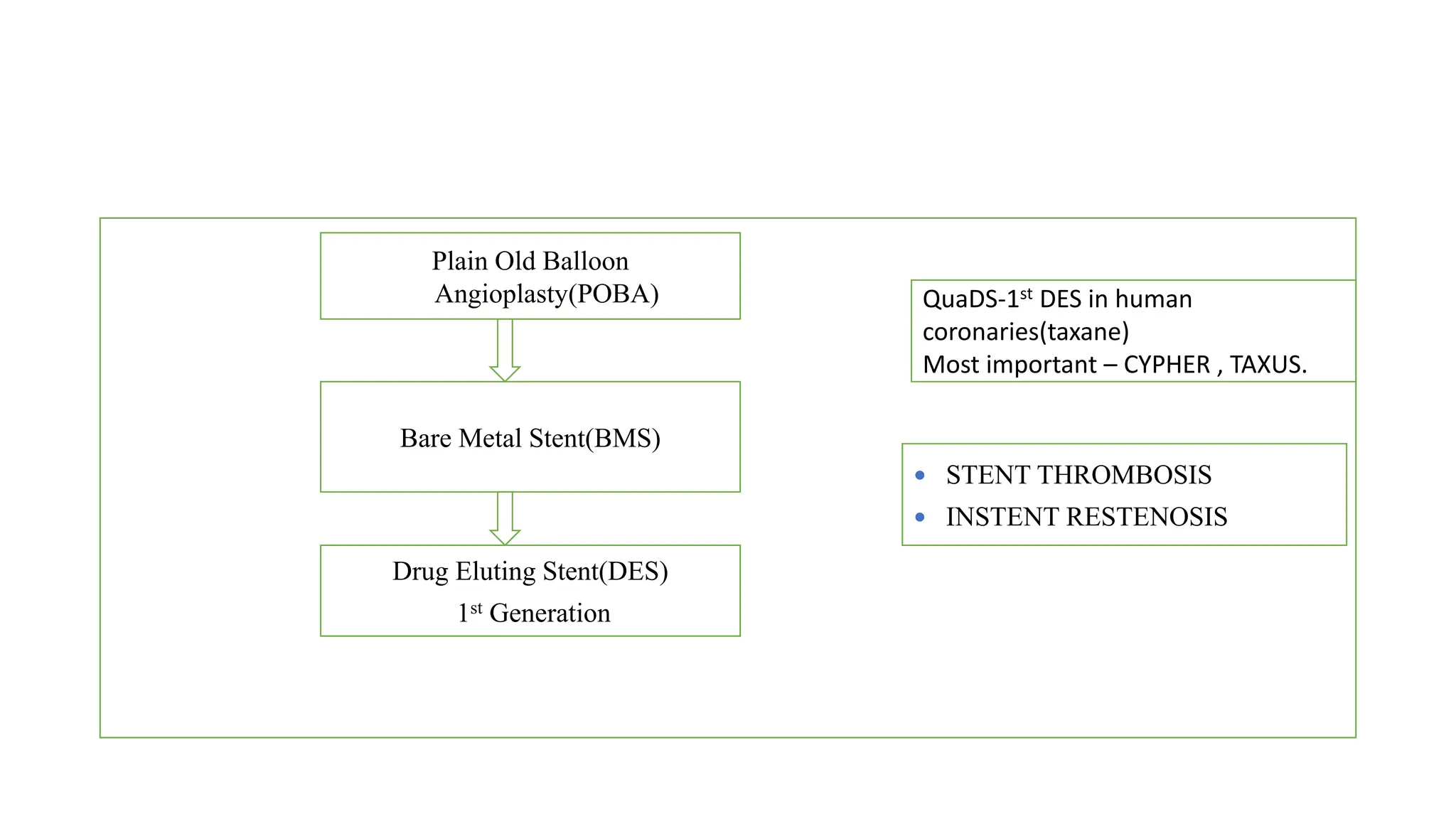 BIOABSORBABLE VASCULAR SCAFFOLD AND ITS APPLICATIONOLD.pptx