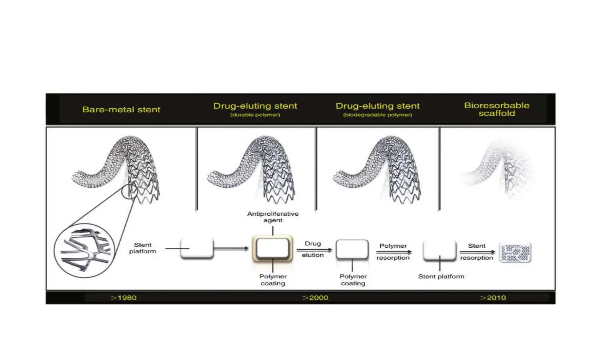 BIOABSORBABLE VASCULAR SCAFFOLD AND ITS APPLICATIONOLD.pptx