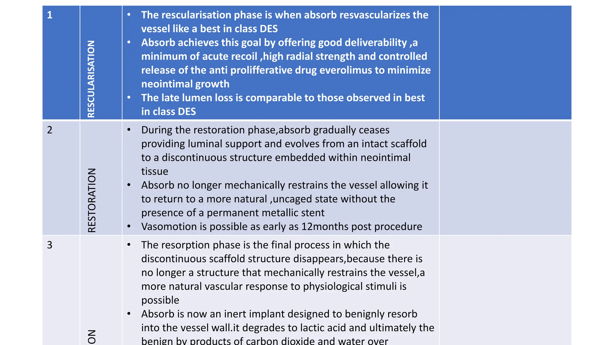 BIOABSORBABLE VASCULAR SCAFFOLD AND ITS APPLICATIONOLD.pptx