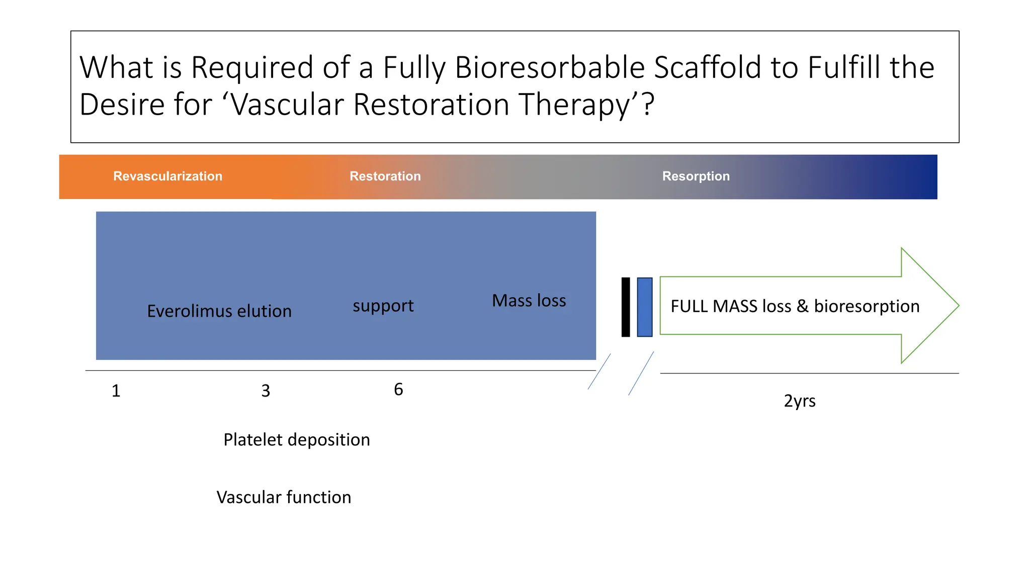 BIOABSORBABLE VASCULAR SCAFFOLD AND ITS APPLICATIONOLD.pptx
