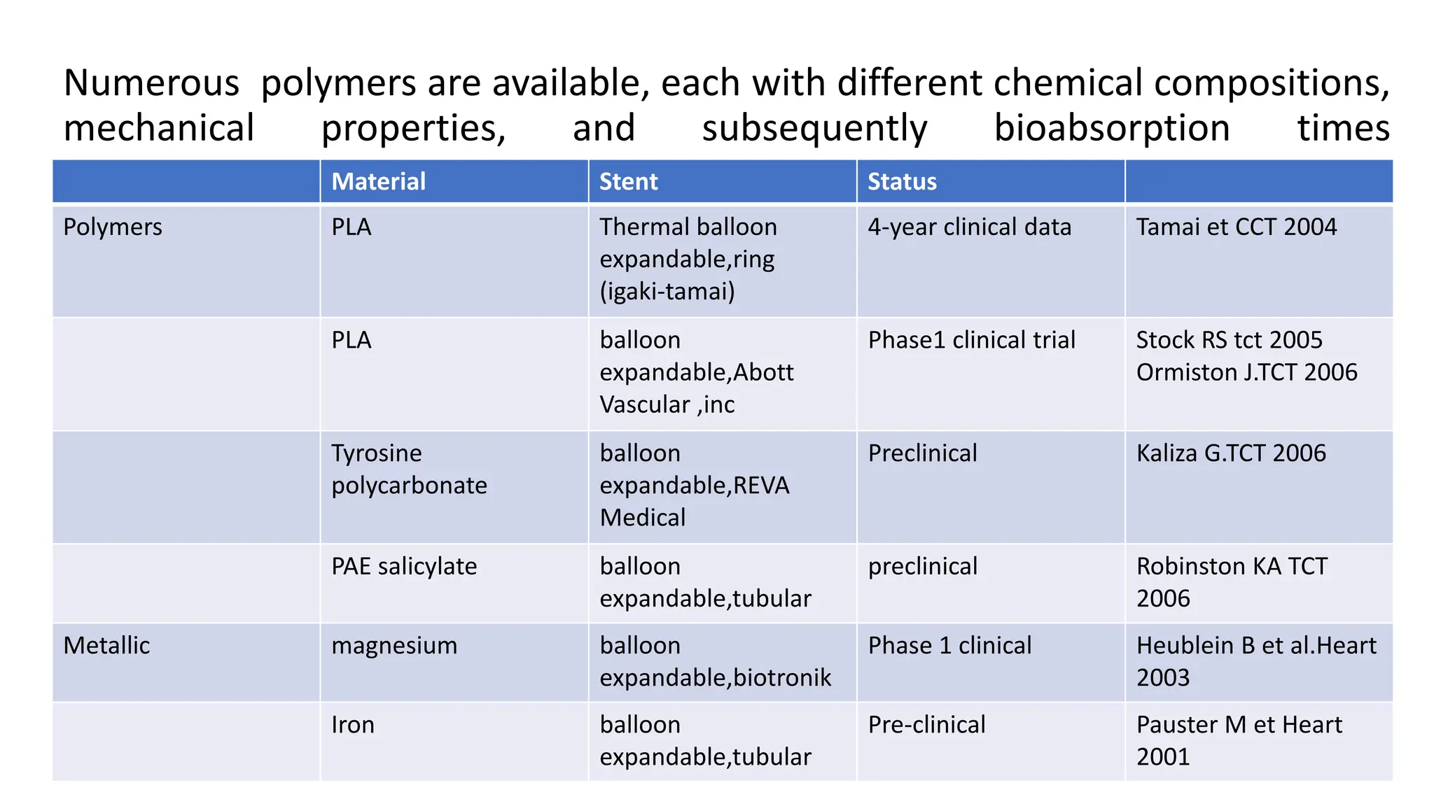 BIOABSORBABLE VASCULAR SCAFFOLD AND ITS APPLICATIONOLD.pptx
