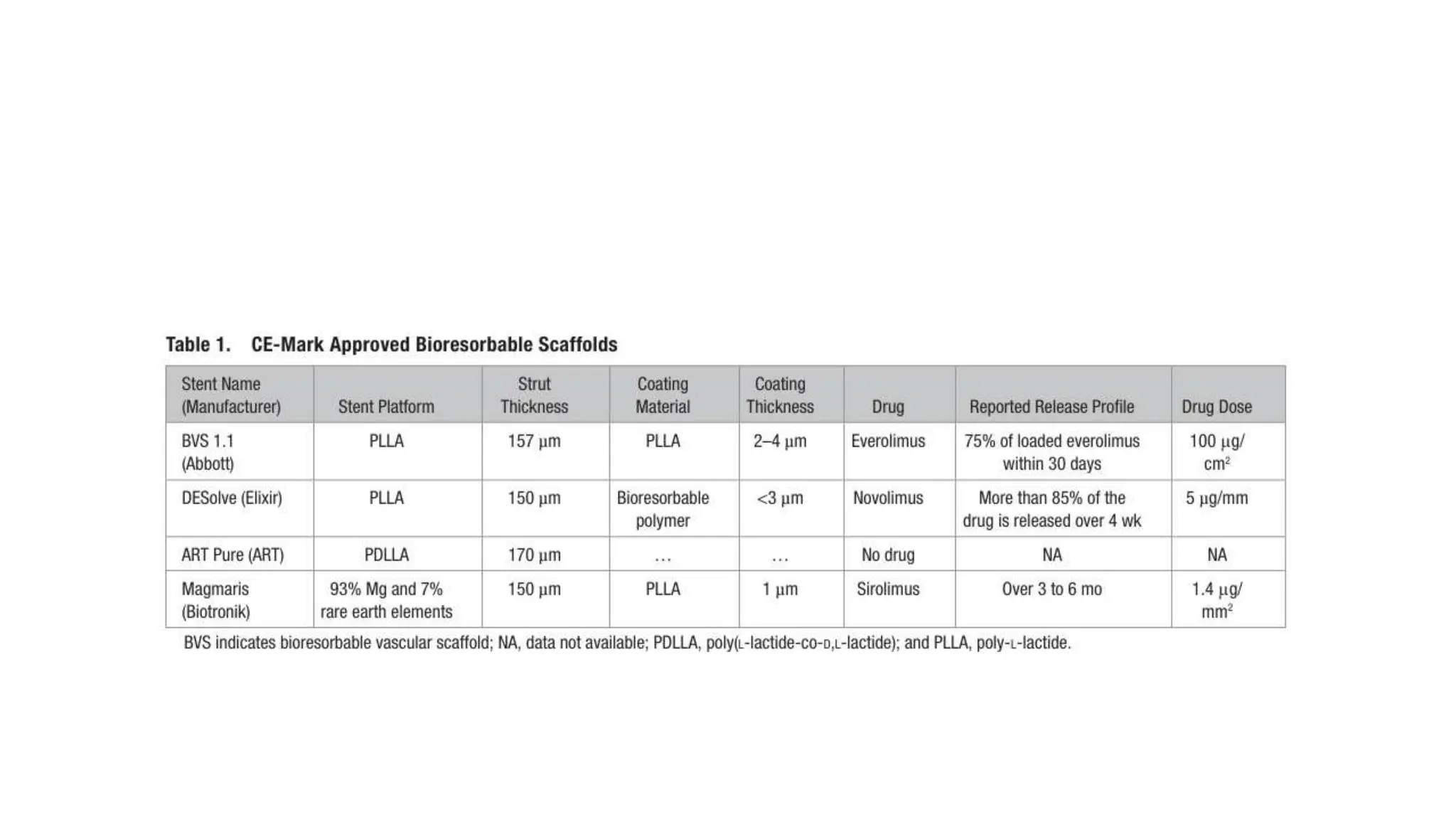 Bioabsorbable Vascular Scaffold And Its Applicationold Pptx
