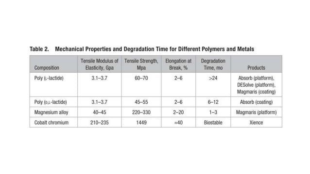 BIOABSORBABLE VASCULAR SCAFFOLD AND ITS APPLICATIONOLD.pptx