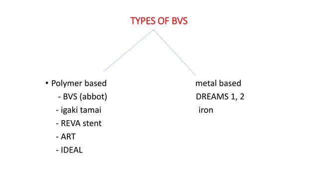 BIOABSORBABLE VASCULAR SCAFFOLD AND ITS APPLICATIONOLD.pptx