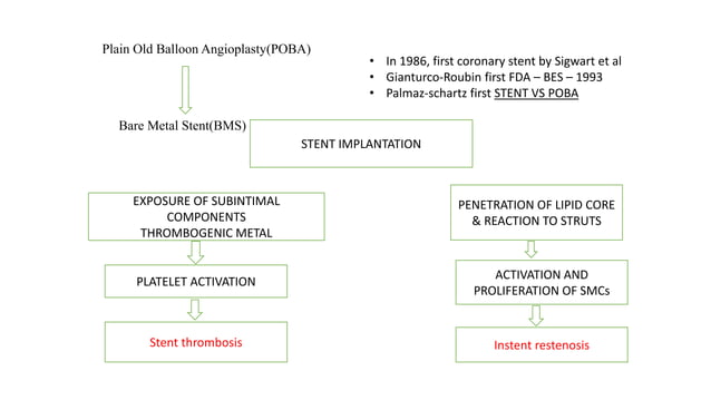 BIOABSORBABLE VASCULAR SCAFFOLD AND ITS APPLICATIONOLD.pptx