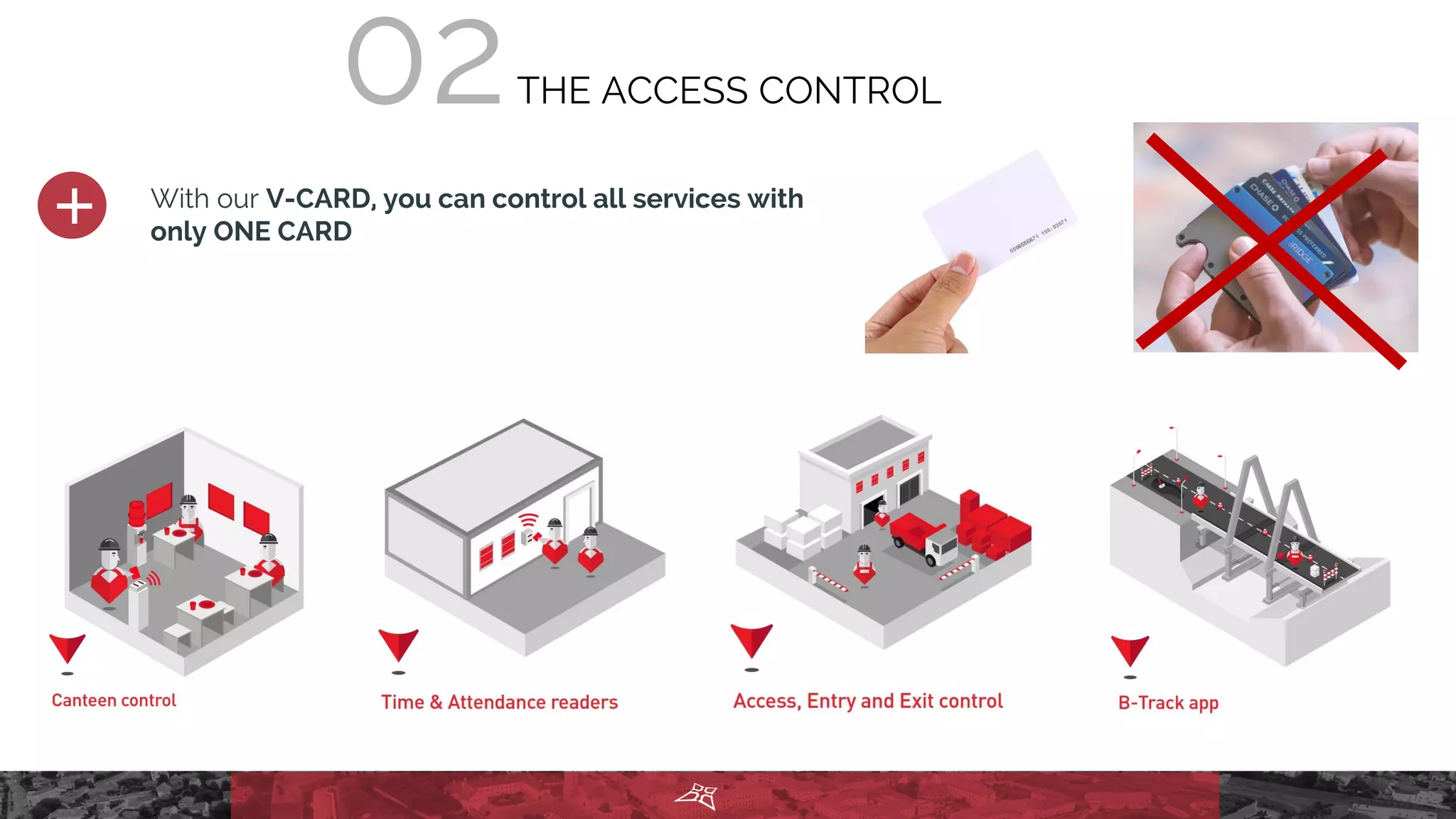 Bioaccez Kontrol - Danmark | PPT