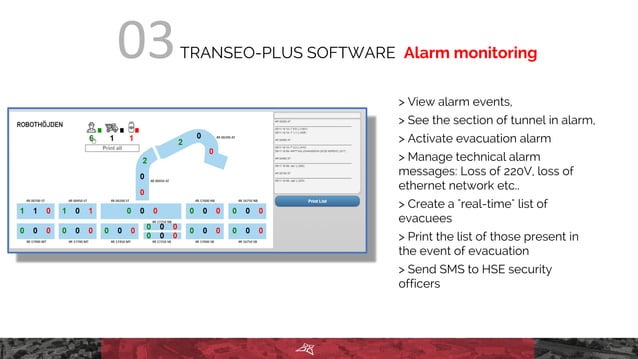 Bioaccez Kontrol - Danmark | PPT