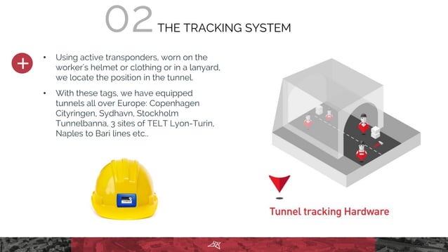 Bioaccez Kontrol - Danmark | PPT