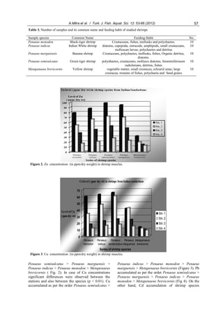Bioaccumulation in crusataceans | PDF | Zoos & Aquariums | Attractions