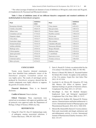 Bioactive chemical analysis of enterobacter aerogenes and test of its ...