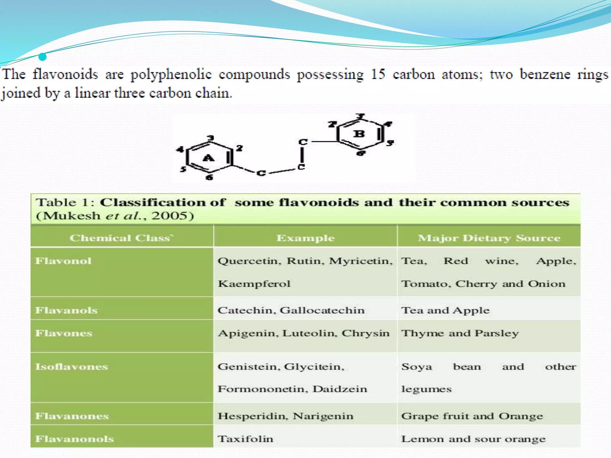 Bioactive compounds | PPTX