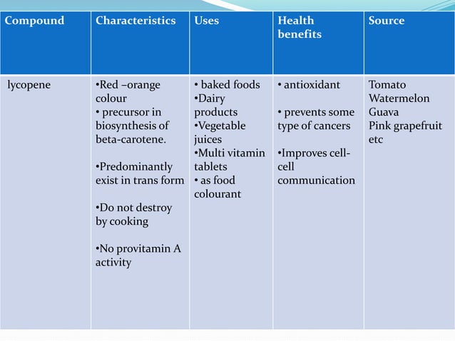 Bioactive compounds | PPTX | Healthy Cooking and Eating | Food & Drink
