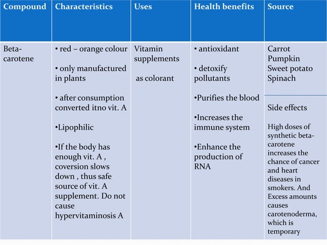 Bioactive compounds | PPTX | Healthy Cooking and Eating | Food & Drink