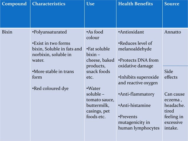 Bioactive compounds | PPTX | Healthy Cooking and Eating | Food & Drink