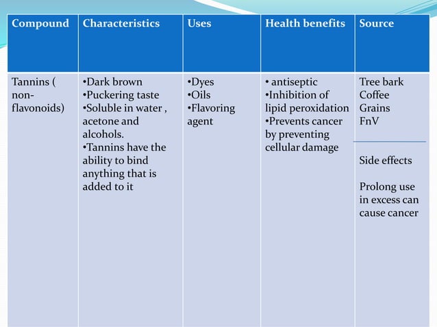 Bioactive compounds | PPT