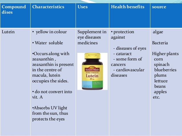 Bioactive compounds