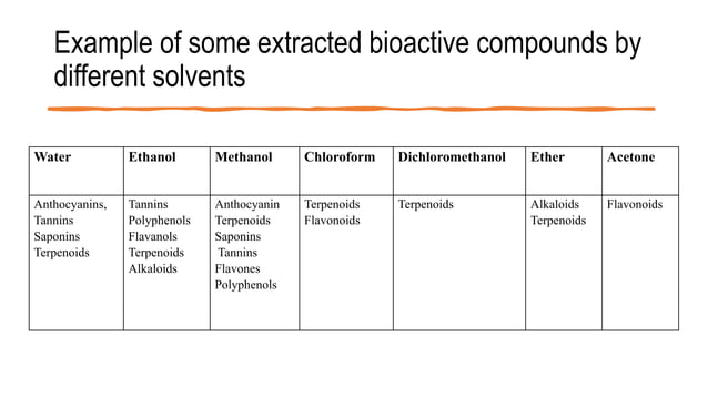 Bioactive Compounds and Extraction.pptx | Biological Sciences | Science