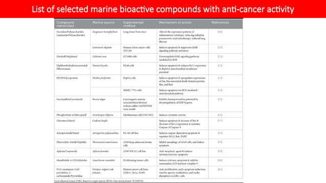 Bioactive compounds from marine sources and their applications by B | PPT