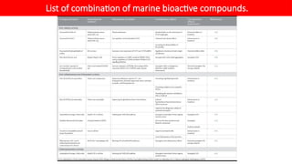 Bioactive compounds from marine sources and their applications by B | PPTX