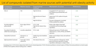 Bioactive compounds from marine sources and their applications by B | PPTX