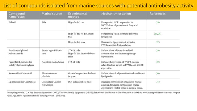 Bioactive compounds from marine sources and their applications by B | PPTX