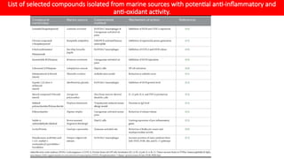 Bioactive compounds from marine sources and their applications by B | PPTX