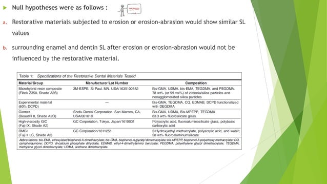 Bioactive Materials Subjected to Erosion/Abrasion and Their Influence ...
