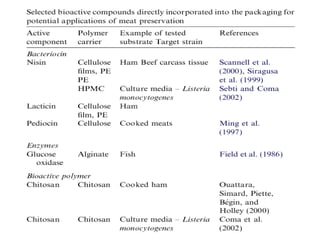 Bio active packaging | PPTX