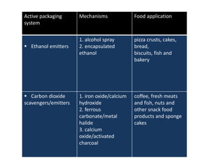 Bio active packaging | PPTX