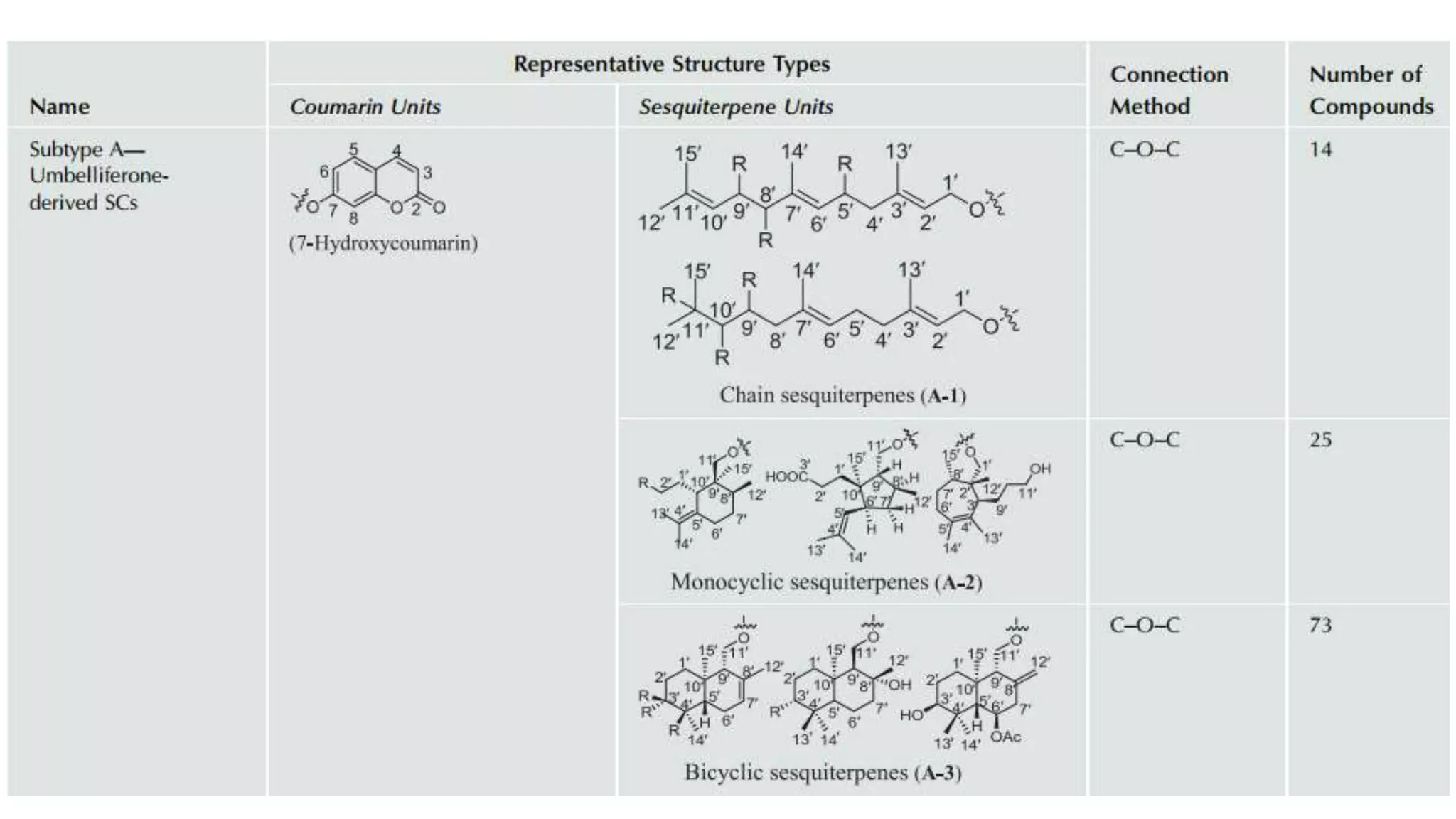 Bioactive Sesquiterpene.pptx