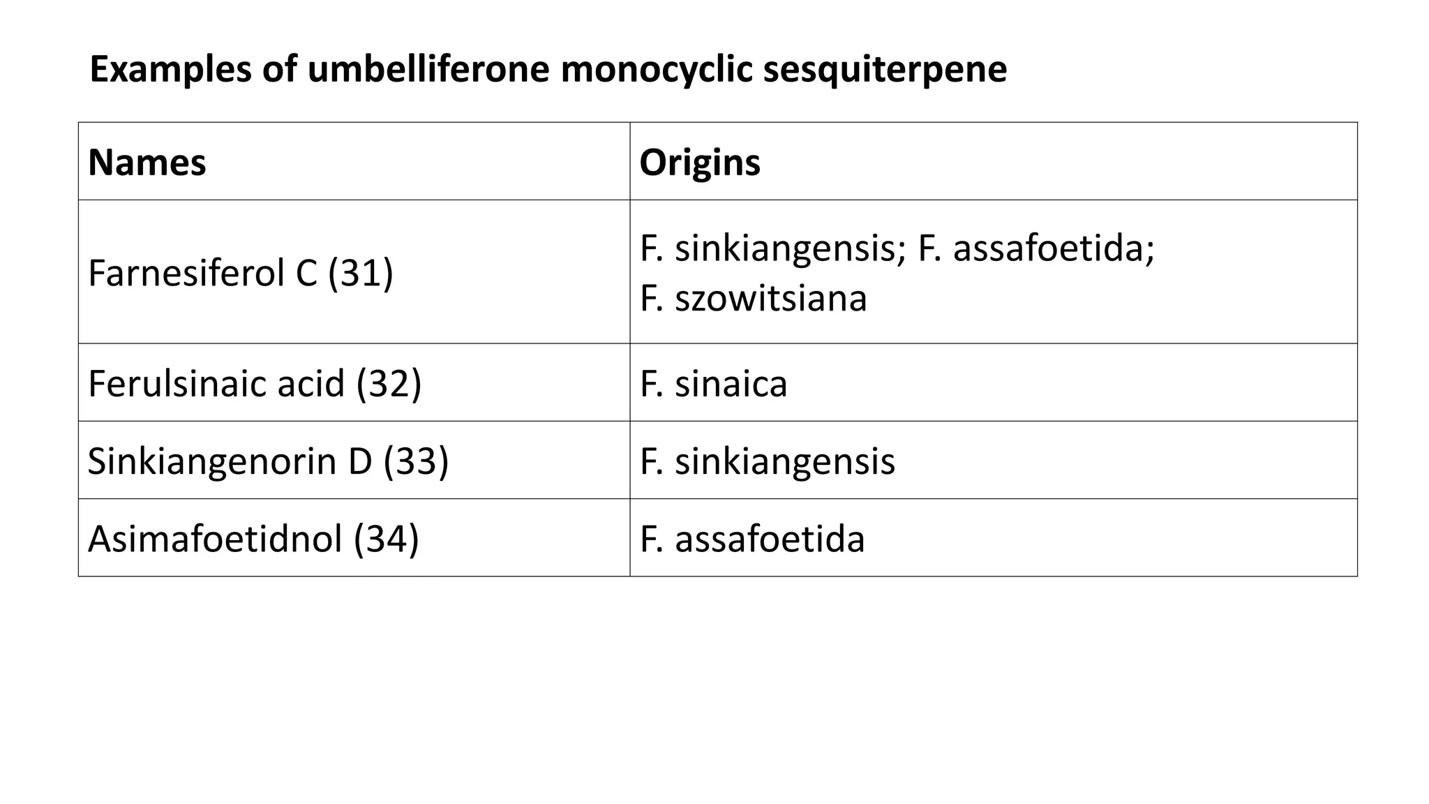 Bioactive Sesquiterpene.pptx