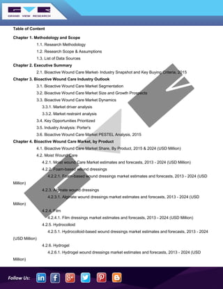 Global Bioactive Wound Care Market Analysis Growth And Forecast To