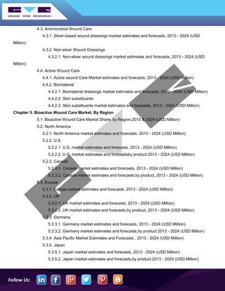 Global Bioactive Wound Care Market Analysis Growth And Forecast To