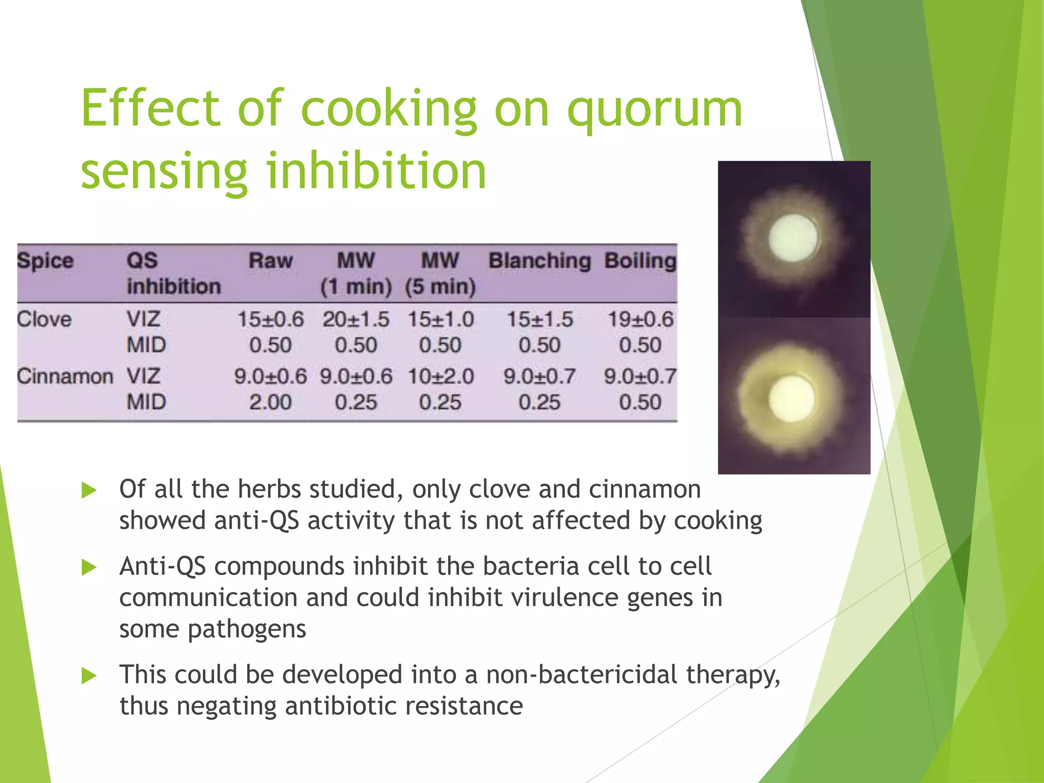 Bioactivities of spices and the effects of different cooking methods | PPT